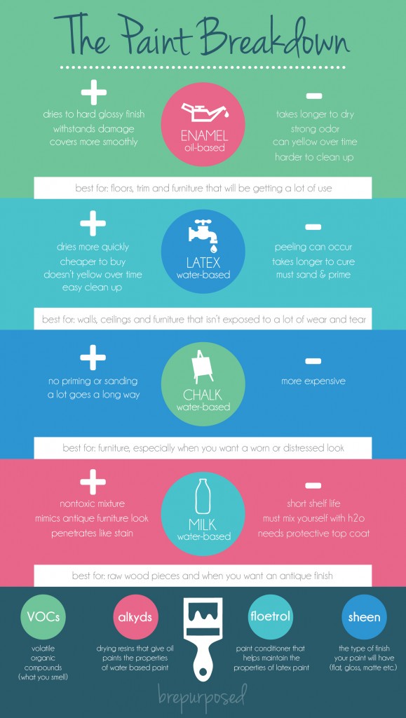 The Paint Breakdown - BREPURPOSED